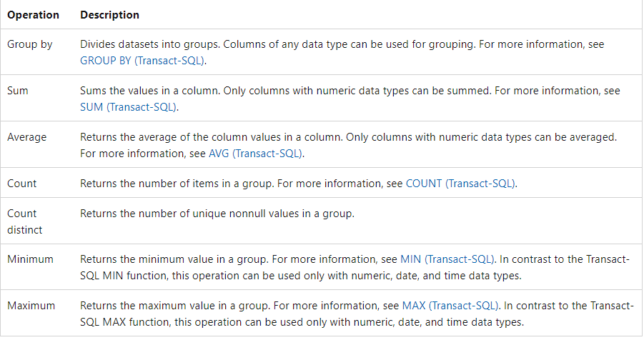 Aggregate component issue - Microsoft Q&A Aggregate component issue - Microsoft Q&A