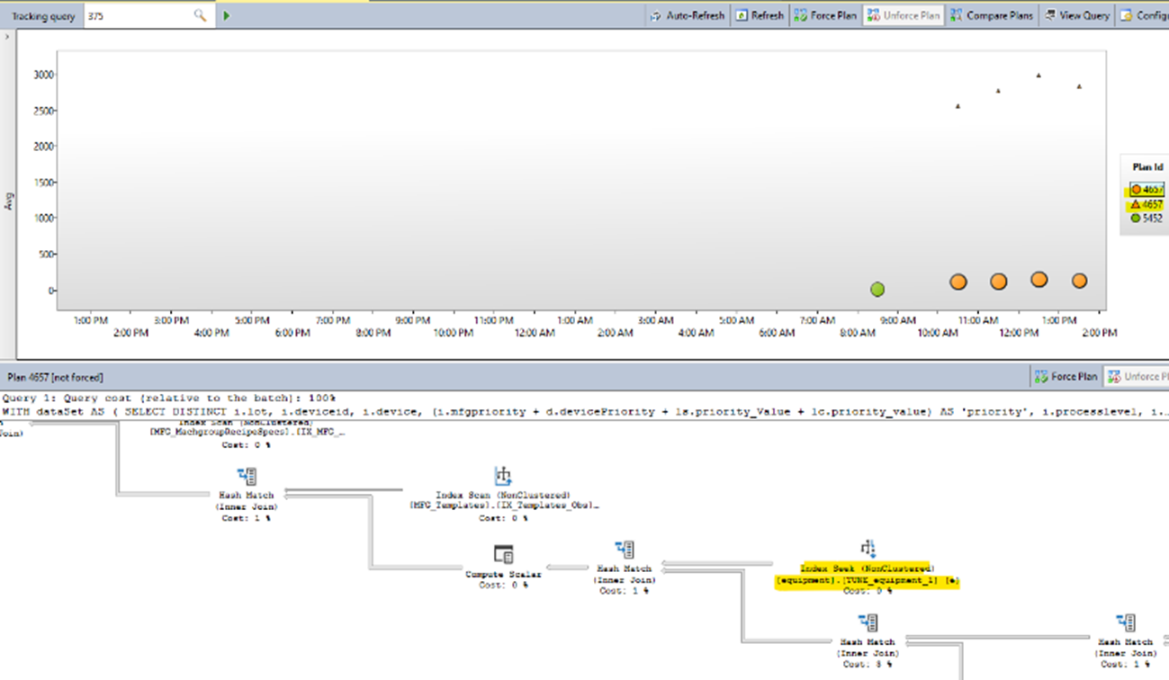 The sequence of index creation will affect applications performance - Microsoft Q&A