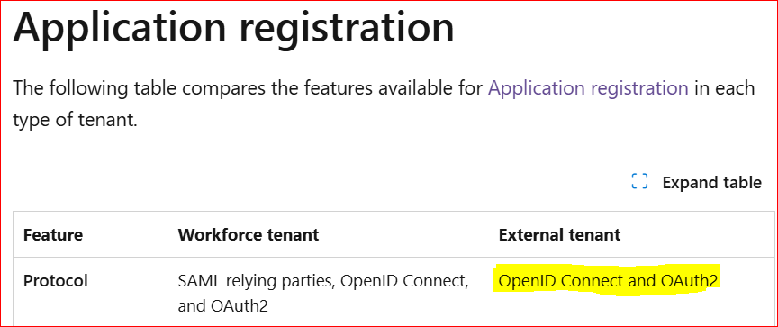 How to integrate Entra External ID with SAML SSO - Microsoft Q&A How to integrate Entra External ID with SAML SSO - Microsoft Q&A