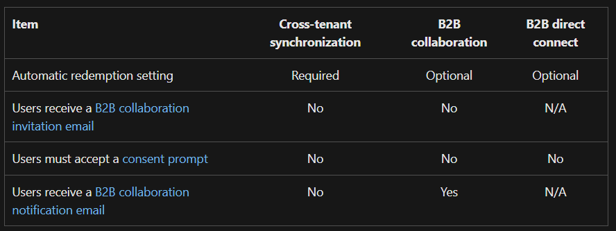 Collaboration and mobility across various locations of an organisation ...