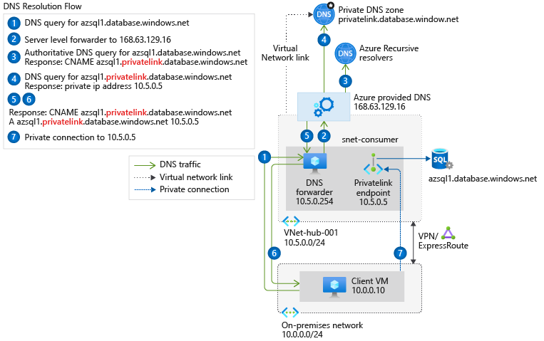 Issues with access blob using SAS token generated url is used in ... Issues with access blob using SAS token generated url is used in ...
