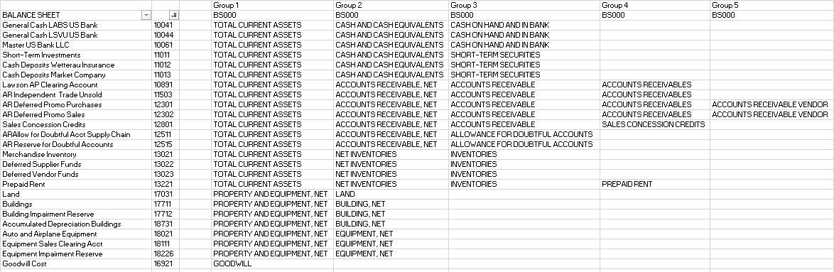Microsoft Excel - Balance Sheet Master List - Microsoft Q&A