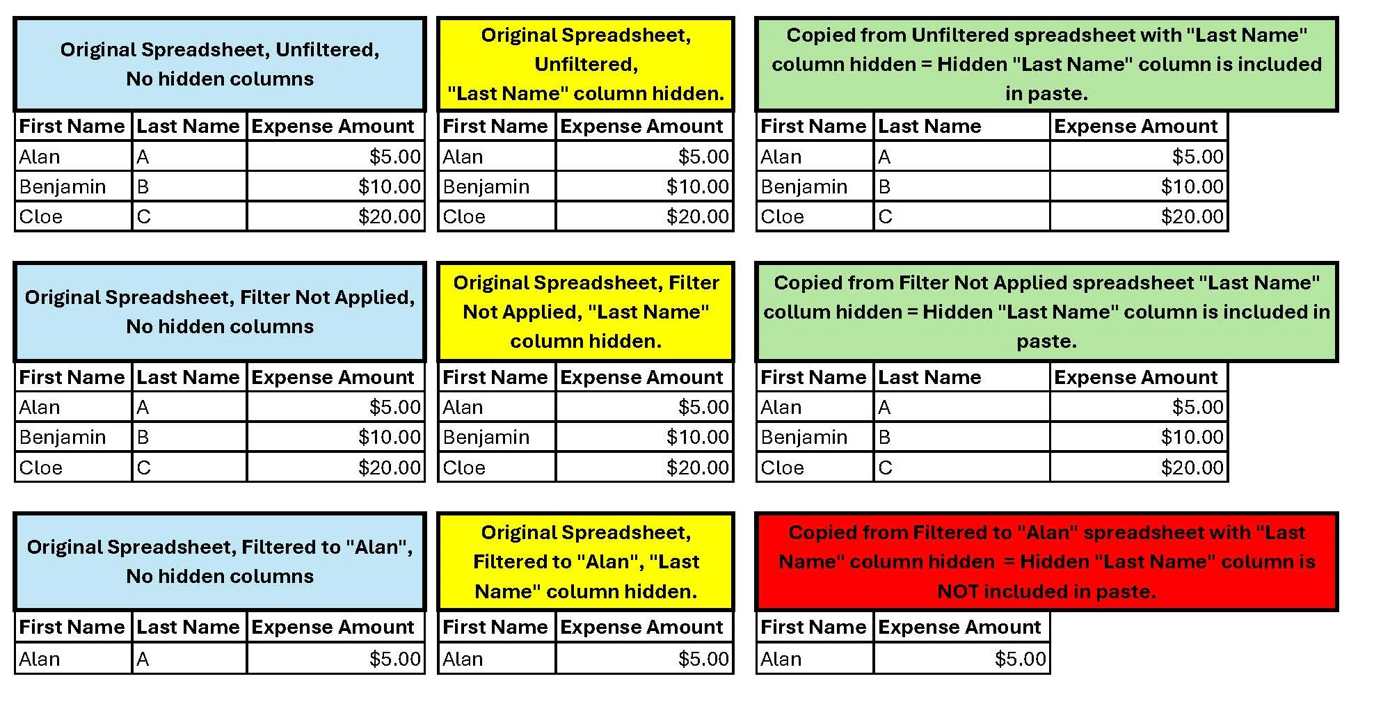 Is It Possible To Include Hidden Columns When Copypasting From A Range Using The Filter