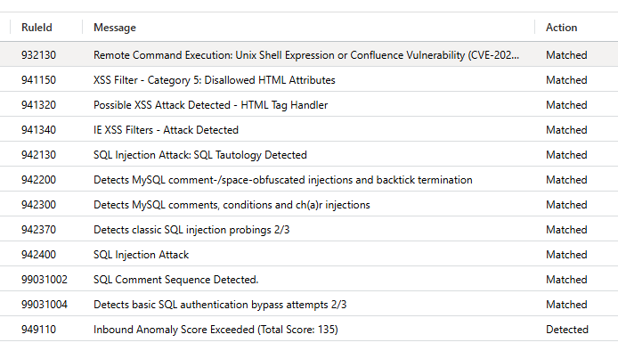 Can I set WAF rules to Log by default and override specific ones to Block? - Microsoft Q&A