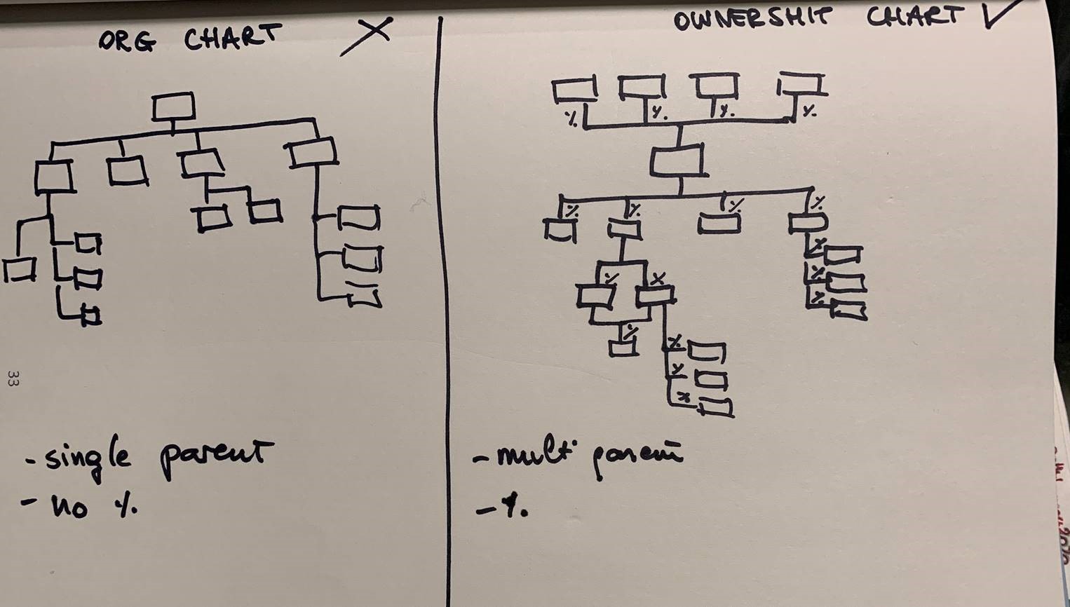 Companies Ownership hierarchies - Microsoft Q&A