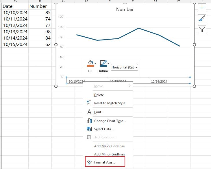 The date axis in a line chart defaults to every second day. The data it ...