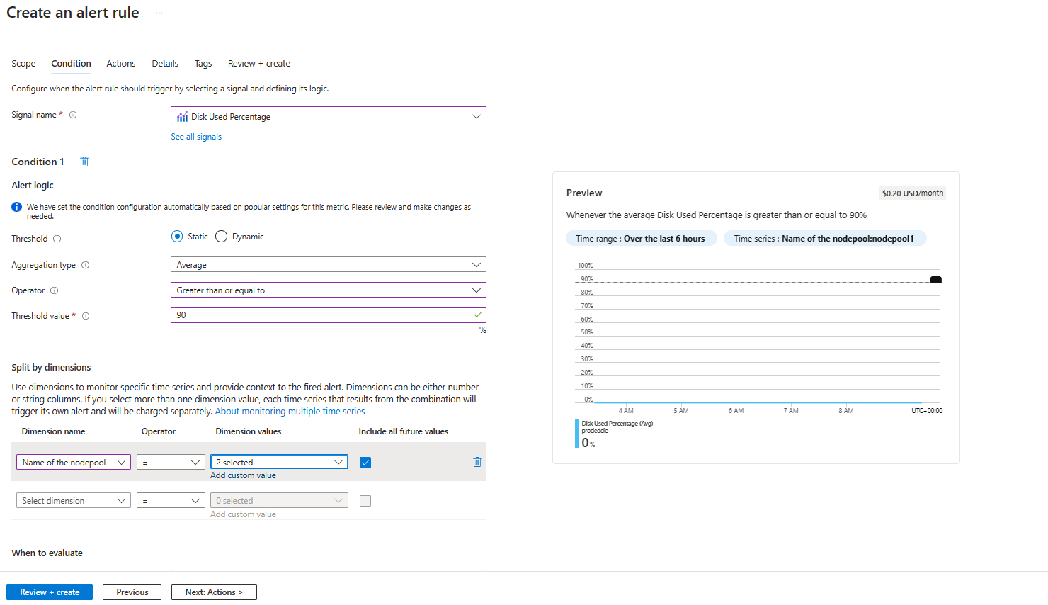 How To Monitor Azure Disks In Azure Kubernetes Service Aks 