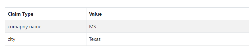 Self-Signup flow is not populating custom attribute fields. - Microsoft Q&A