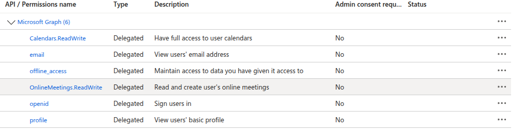 Unable to schedule meeting on Microsoft teams using Microsoft graph api ...