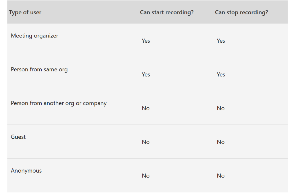 Teams call - recording and transcript - Microsoft Q&A