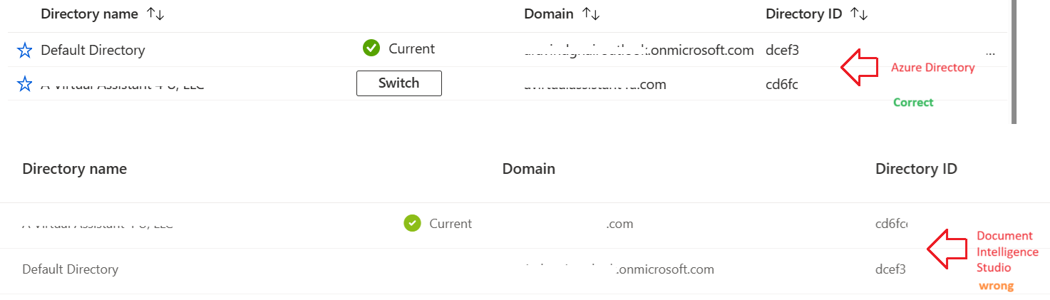 Unable to switch directory in Document Intelligence Studio - Microsoft Q&A