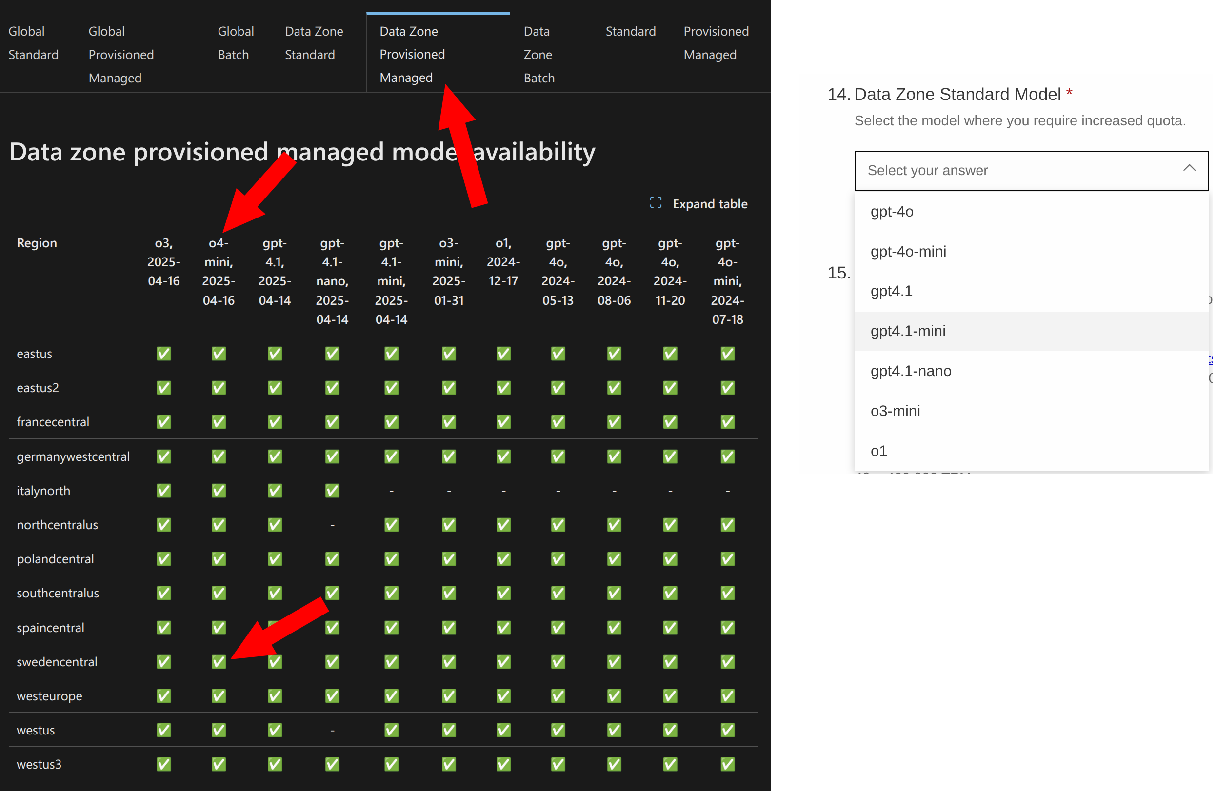 I can't request quota for Azure Open AI o4-mini model Zone Standard ...