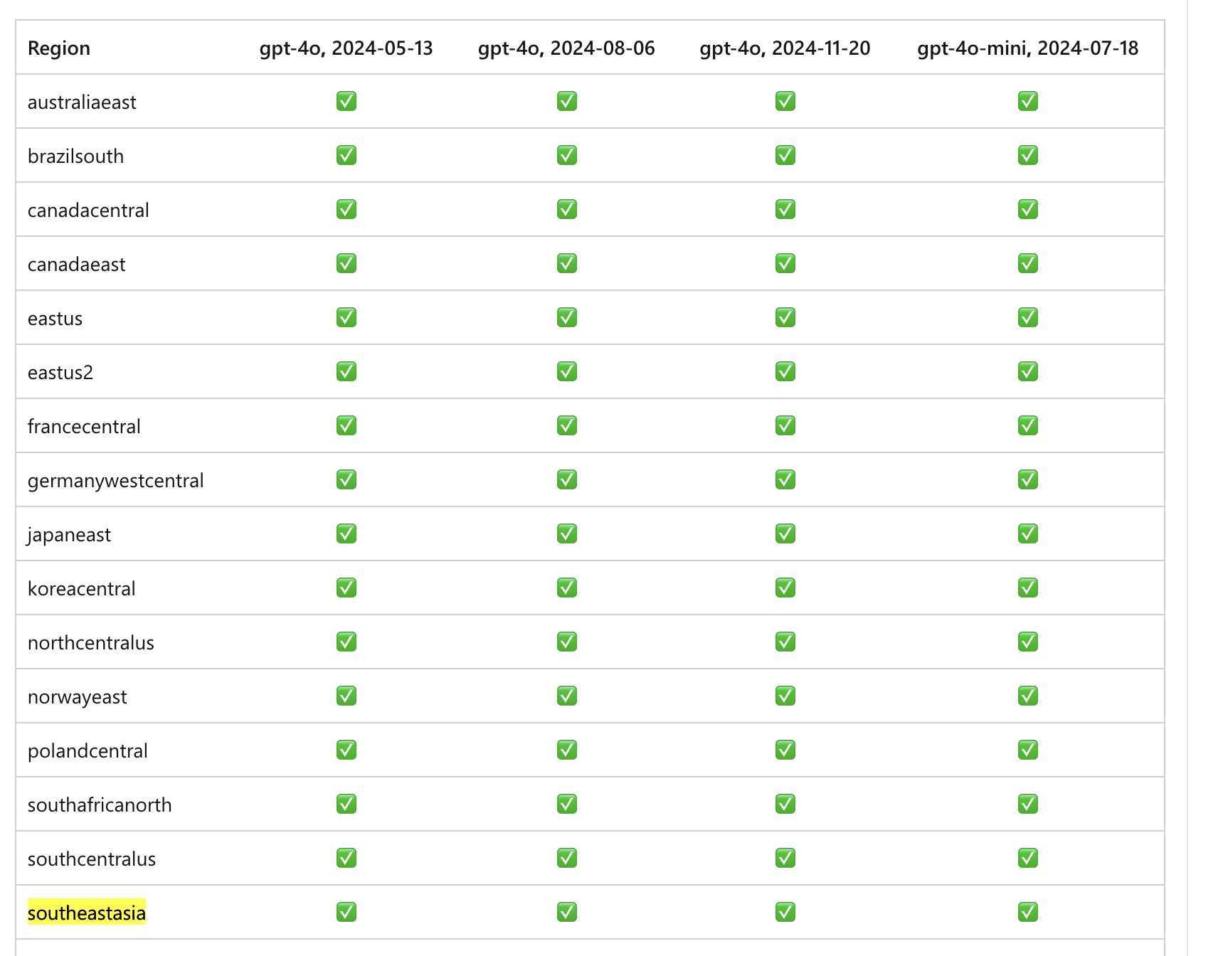 Cannot deploy GPT models in southeastasia - Microsoft Q&A Cannot deploy GPT models in southeastasia - Microsoft Q&A