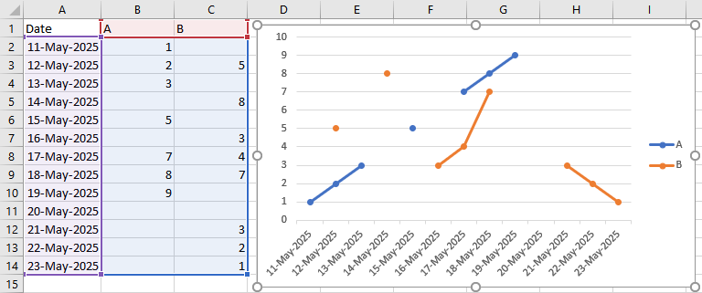 Dots value not appearing on line charts - excel 365 - Microsoft Q&A
