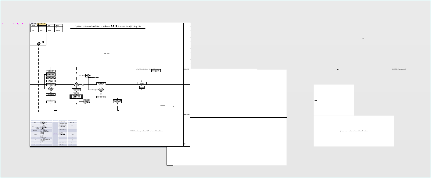 Visio Drawing Got Messed Up!!! - Microsoft Q&A