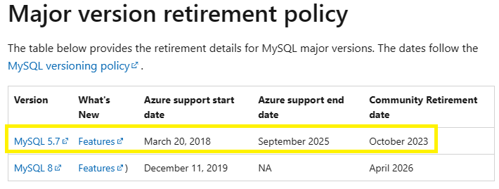Azure Mysql Flexible Server completely gone? - Microsoft Q&A