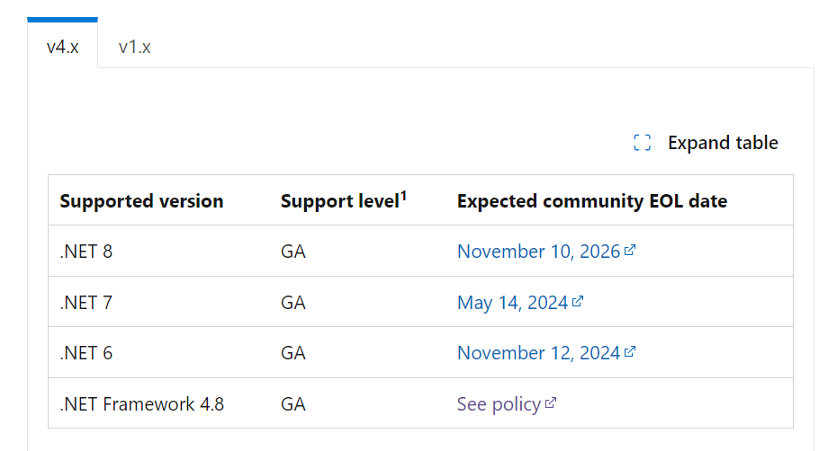 Migrating to Azure Functions Runtime v4 targeting .net framework 4.8 ... Migrating to Azure Functions Runtime v4 targeting .net framework 4.8 ...
