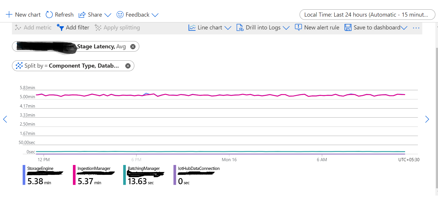 High Ingestion Latency In Azure Data Explorer Microsoft Qanda 