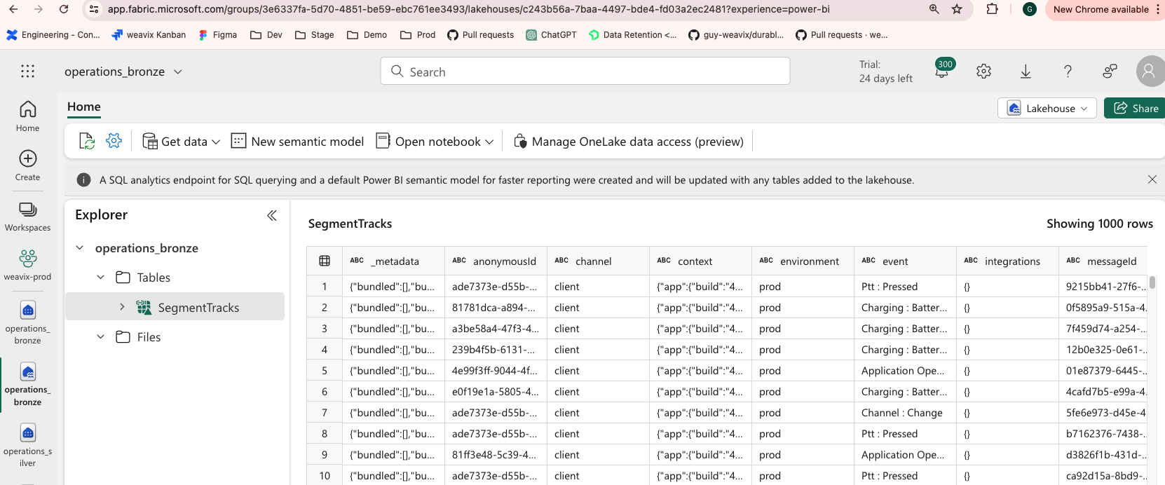 In Microsoft Fabric/PowerBi, why is the Reporting tab not showing up ...