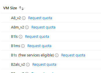 Why am I limited to what VM size is available to me on my new pay-as-you-go Azure subscription ...