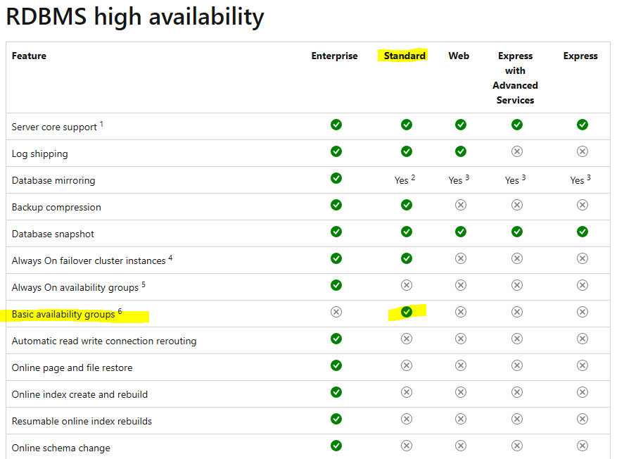 alwayson with mixed SQL server editions - Microsoft Q&A alwayson with mixed SQL server editions - Microsoft Q&A