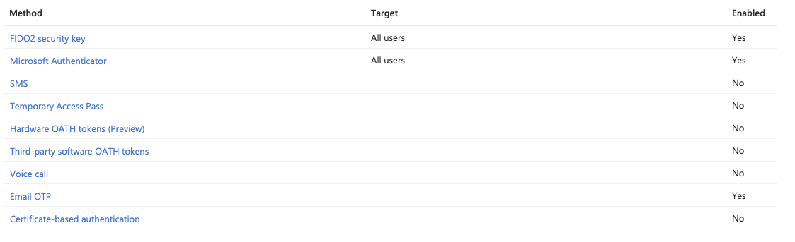 how to hermetic disabling sms and voice call as a second authenticator ...