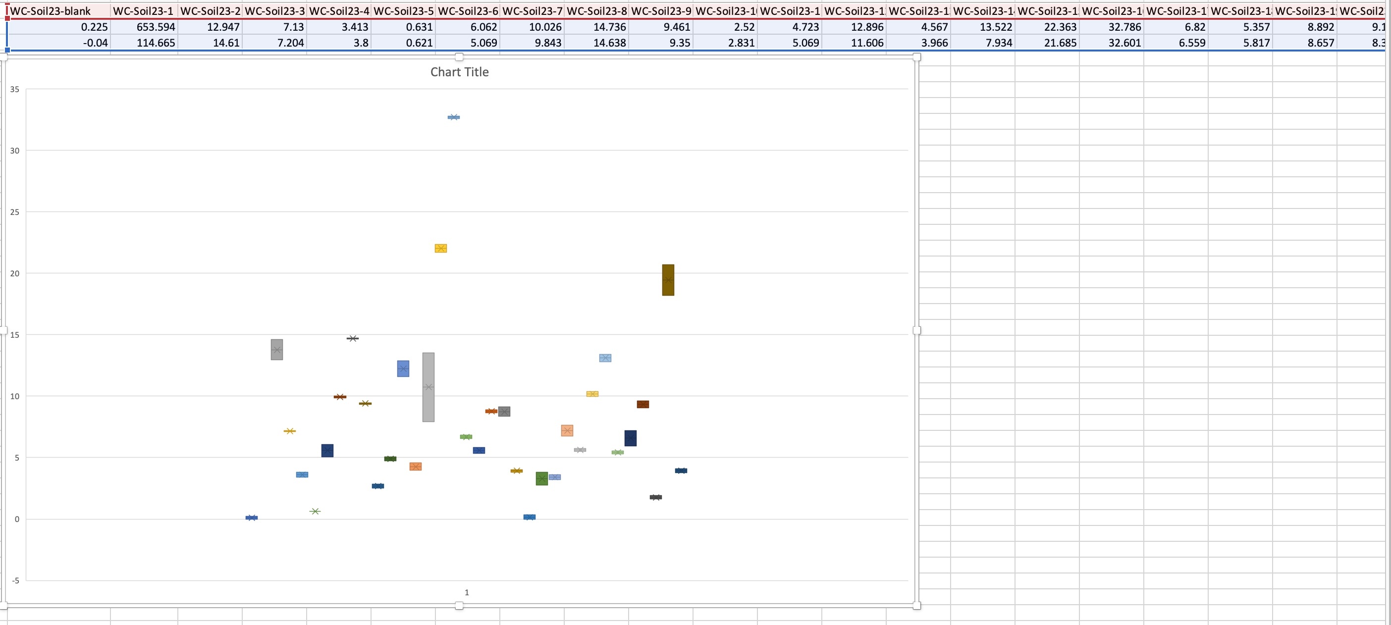 Trying to add labels to box plot in excel - Microsoft Q&A