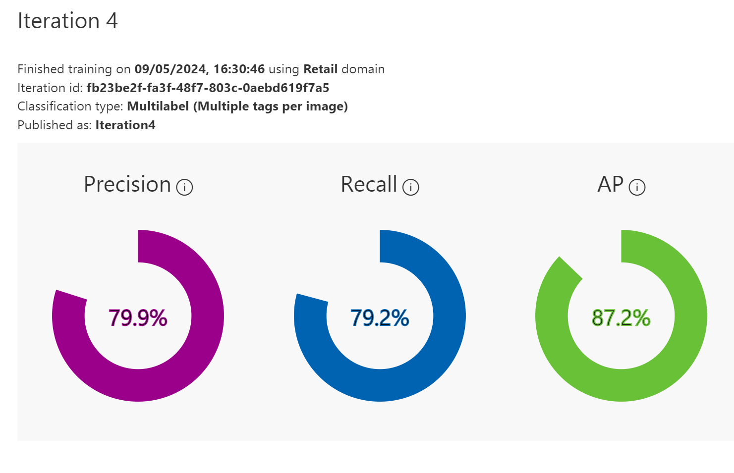 Custom Vision's iteration performance with different values between ...