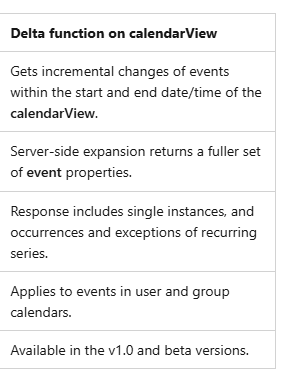 GRAPH API : calendarView/delta works on group calendar as well, but it ...