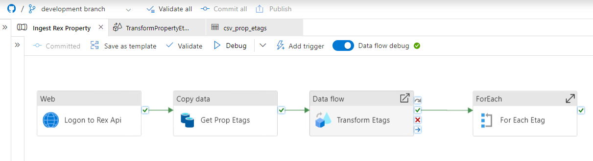 Unsure how to use a ForEach Activity in a Data Pipeline to iterate over rows in a 2 column ...