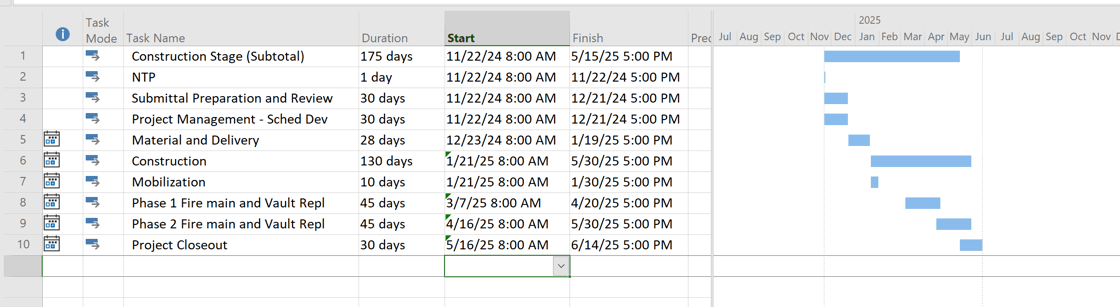 Newly created base calendar that includes ALL days working not properly ...