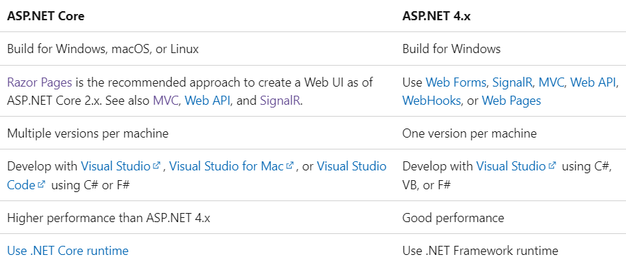 Instagram Contract Draft Automation project from ASP.NET to ASP.NET ...