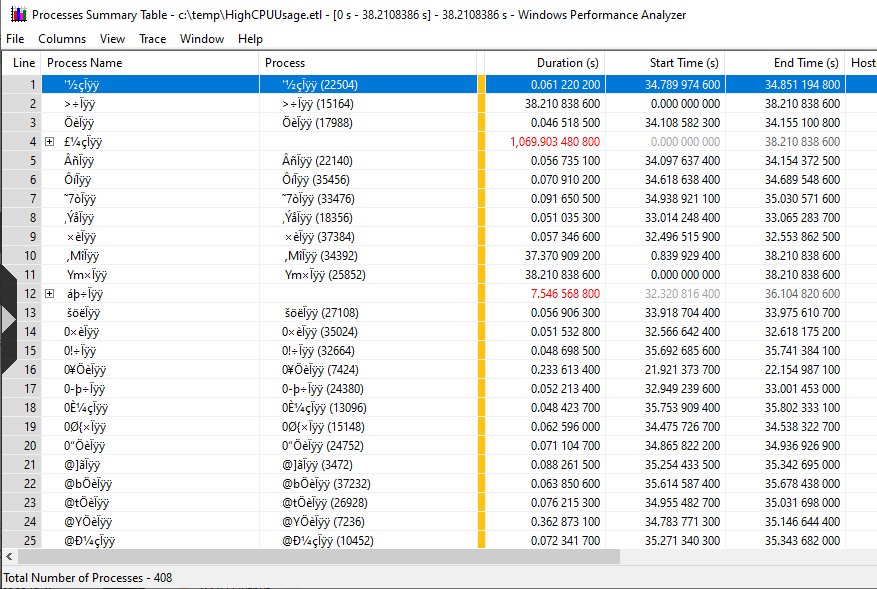XPERF Process LifeTime Graph AND Unreadable Text - Microsoft Q&A