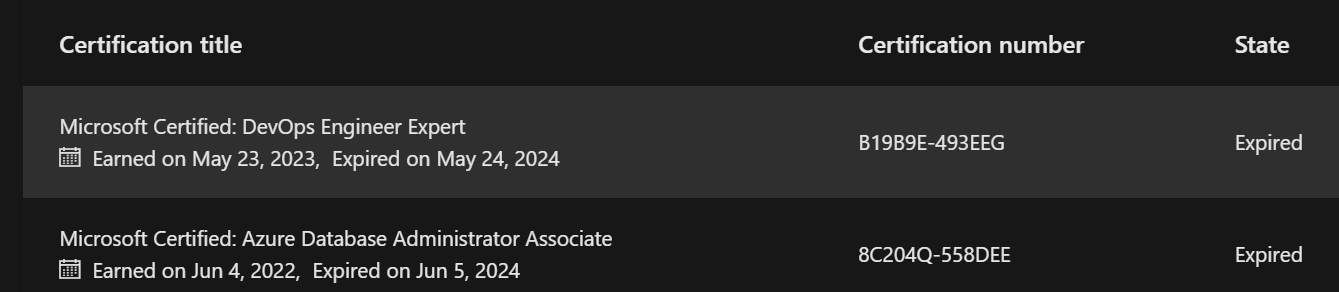 Had issues with the certification profile and Certificates got expired ...