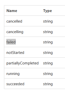 What are the statuses for Custom NER training? - Microsoft Q&A