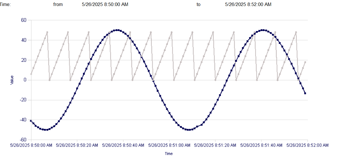 The Chart Is Not Displaying The Graph In The Microsoftreportingwebformsreportviewer Control