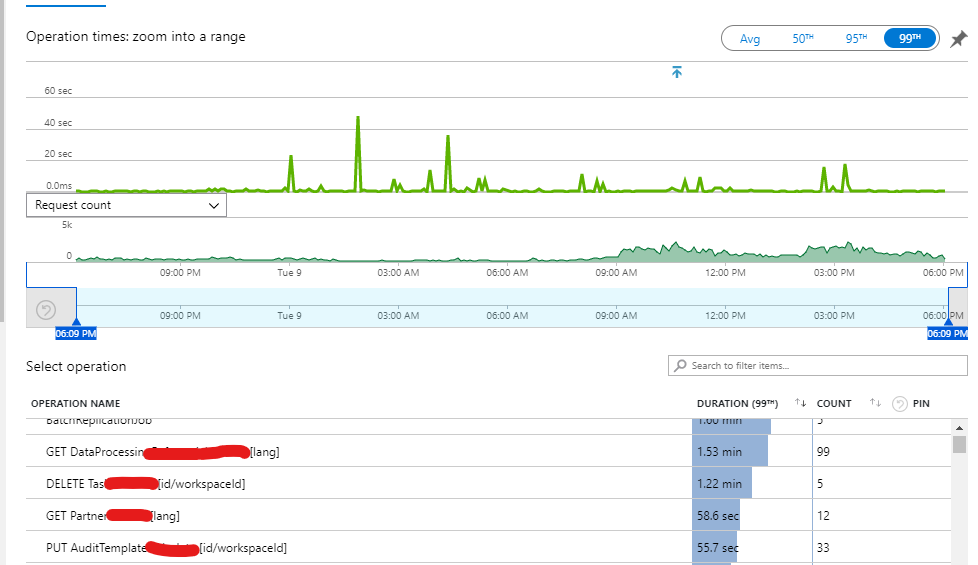 Random high response time (30sec+) on Azure App Service - Microsoft Q&A
