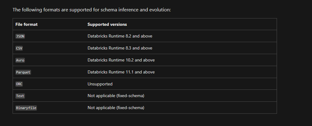 Error Message Comdatabrickssqlcloudfileserrorscloudfilesioexception Failed To Write To