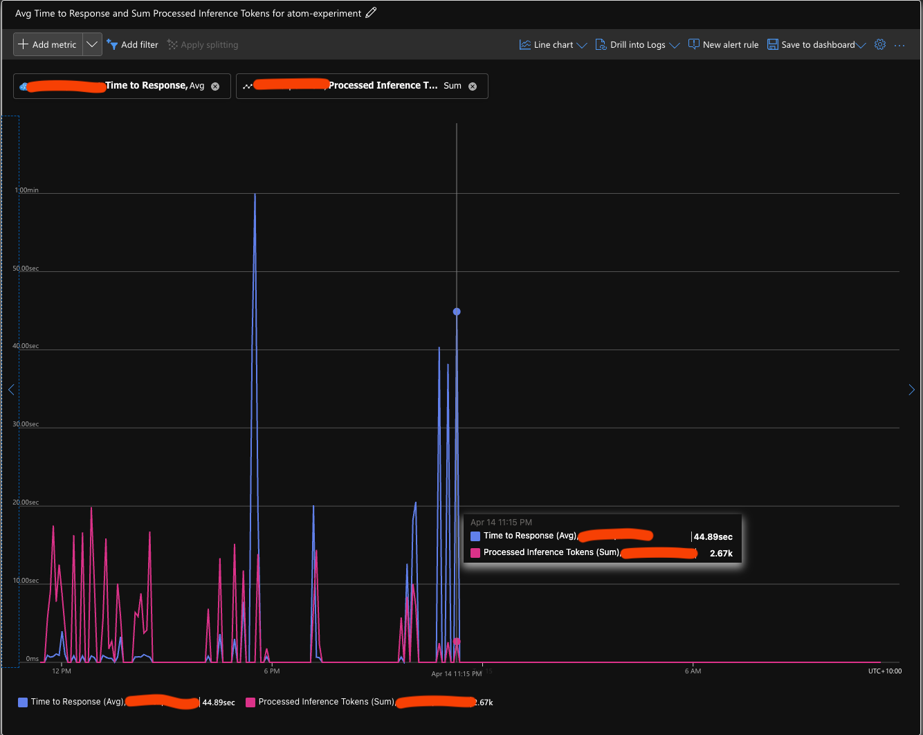 Unusually high Azure OpenAI response times - Microsoft Q&A