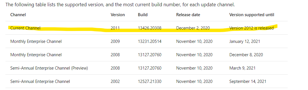 Office 365 doesn't update to latest version - Microsoft Q&A
