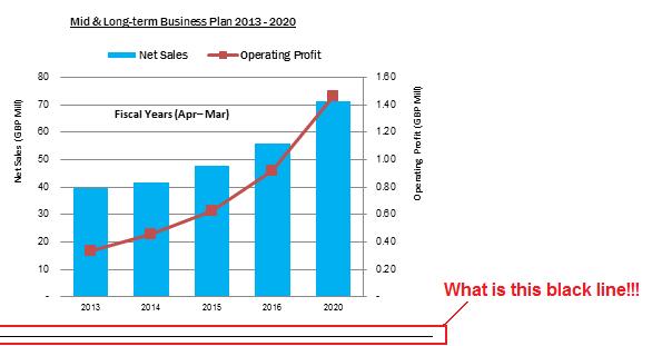 Line underneath charts and graphs - Microsoft Q&A