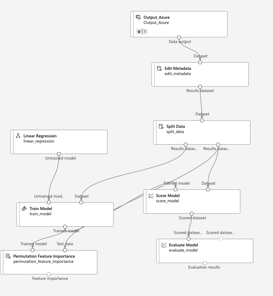 No Web Service Input And Void Data Schema During Subsequent Endpoint Generation Microsoft Qanda