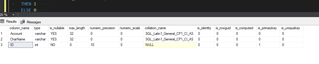 Tablediff using -strict option complains about different schema. But ...