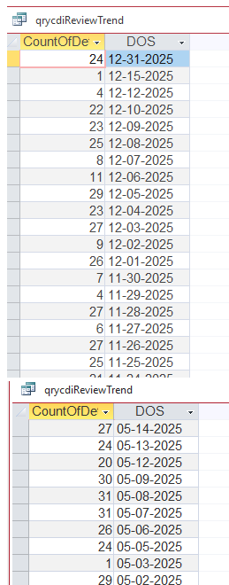 Sorting MS Access Dates Desc - Microsoft Q&A