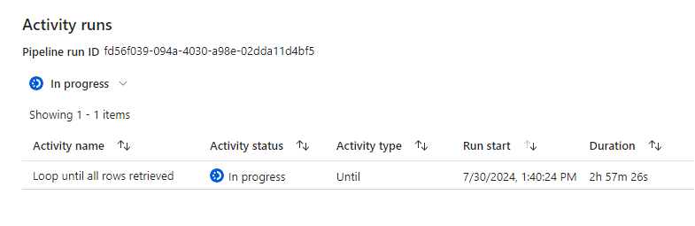 ADF Until activity slow to terminate - Microsoft Q&A