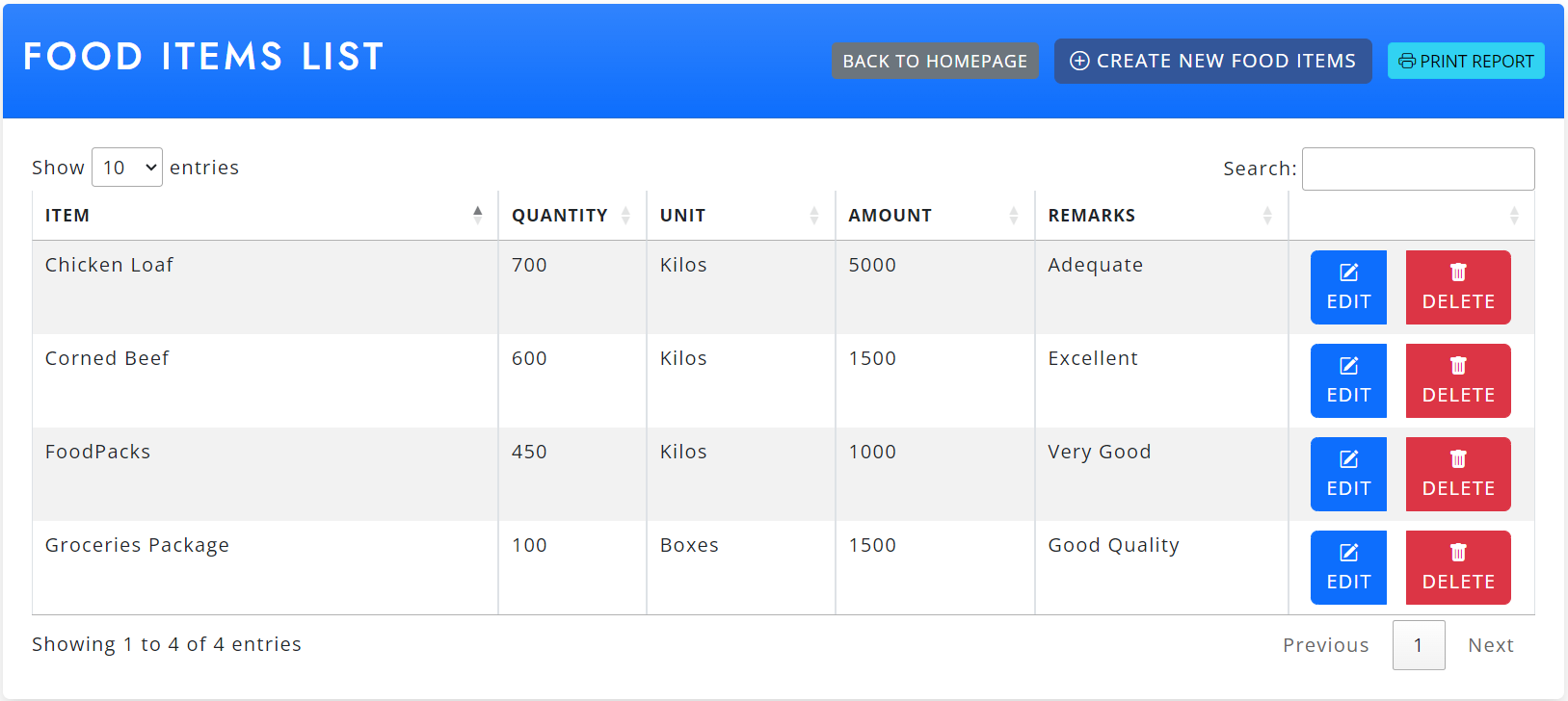 How To Utilize Print Report The Lists Of Data In The Table Of An Inventory Webapp Microsoft Qanda