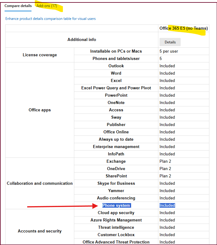 Teams Phone License Requirement. If I have an E5 (No Teams) license, do ...