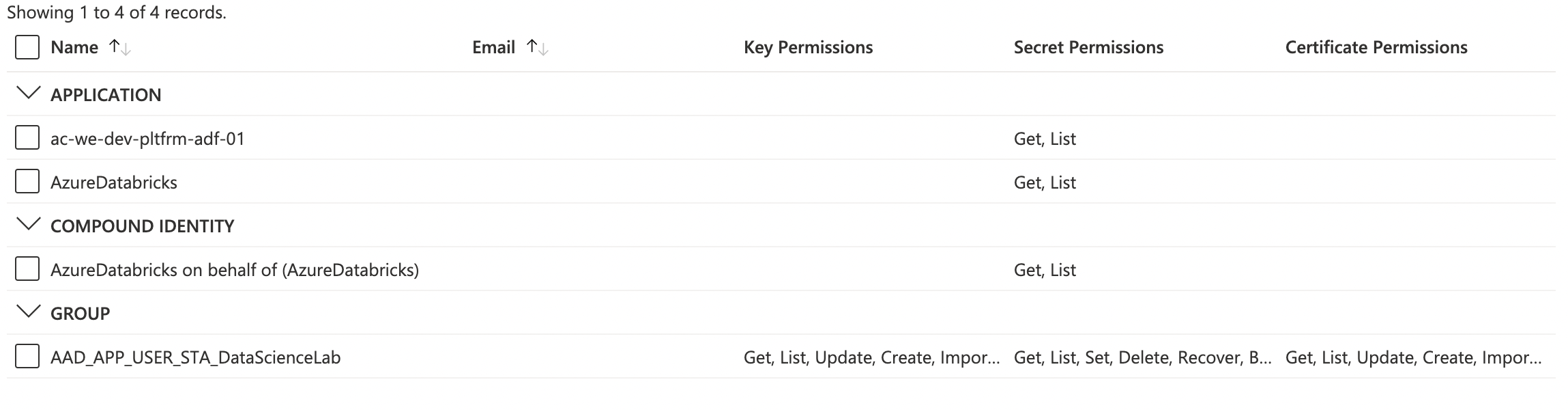 Keyvault | Add access policy for AzureDatabricks with bicep - Microsoft Q&A Keyvault | Add access policy for AzureDatabricks with bicep - Microsoft Q&A