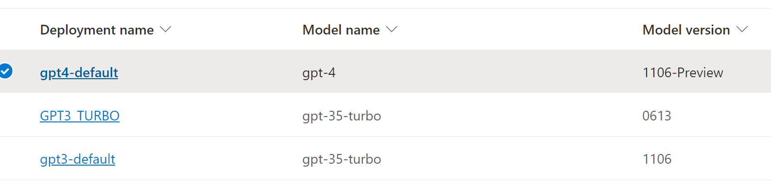 Unable to use openai service. - Microsoft Q&A