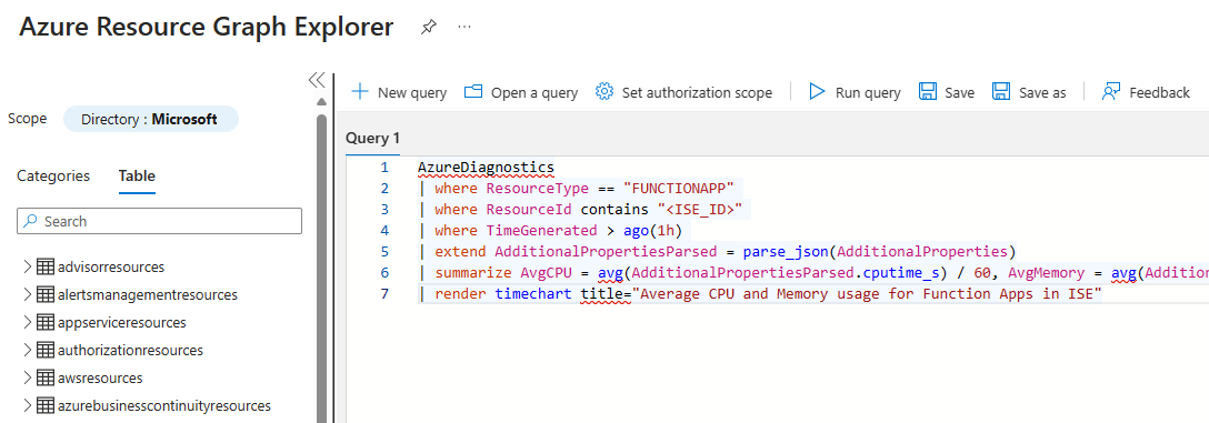 InvalidQuery KQL queury when trying to get the CPU and memory usage - Microsoft Q&A